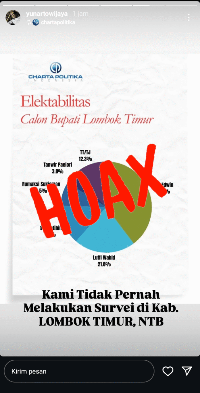 Beredar Survei Charta Politika Menangkan Iron-Edwin, Yunarto Wijaya ...